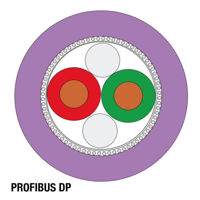 PROFIBUS DP Data Kablosu PVC/HFFR/PE - Saray Elektrik